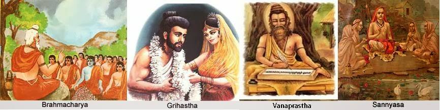 The 4 Stages of Life (Ashramas) – Swajan Samanvay Sanatan Centre ...