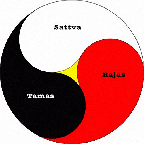 The Three Gunas – Swajan Samanvay Sanatan Centre, Kincardine ON